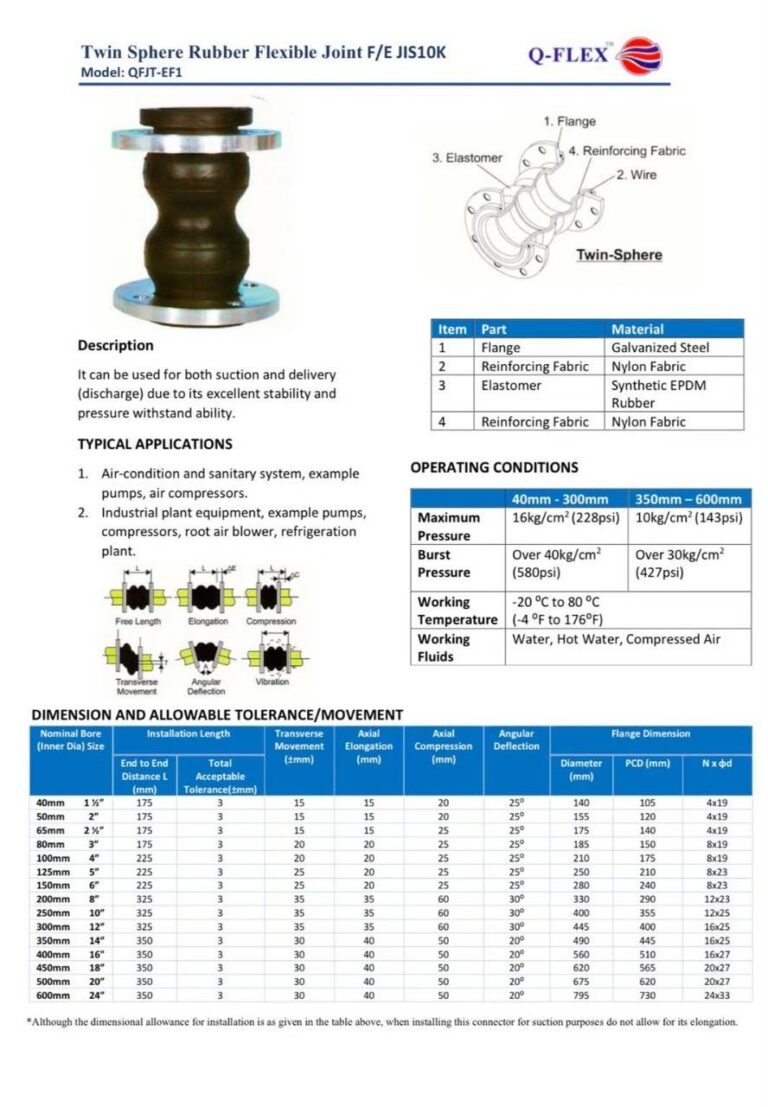 Twin sphere joints Rubber Flexible Joints