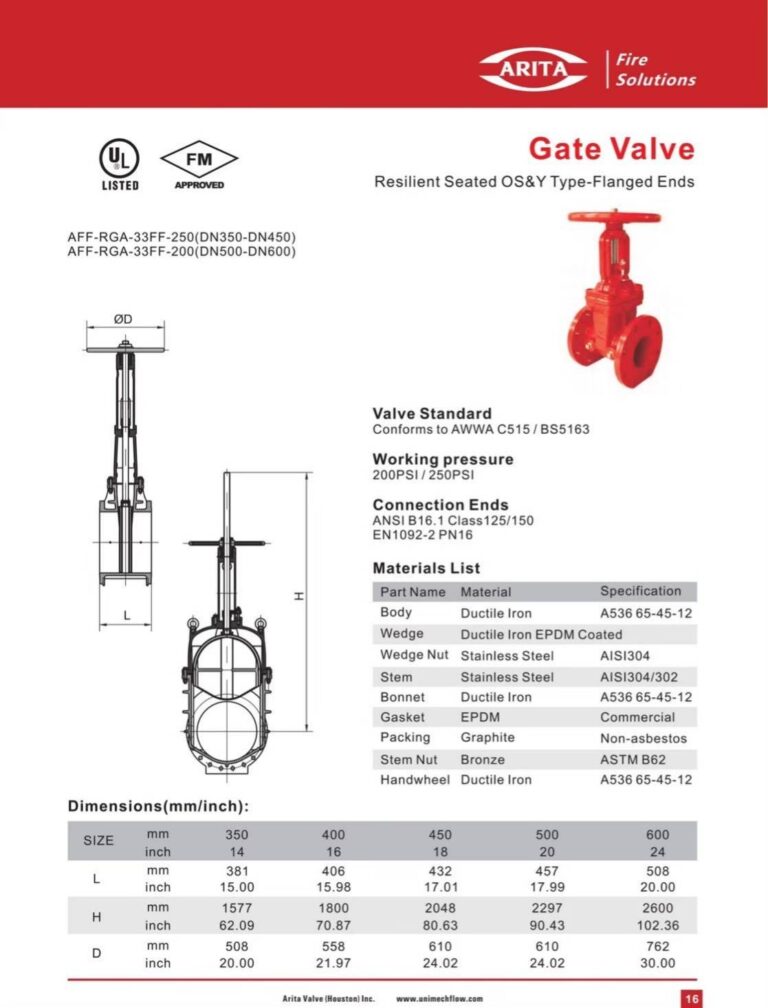 Gate valve งานดับเพลิง